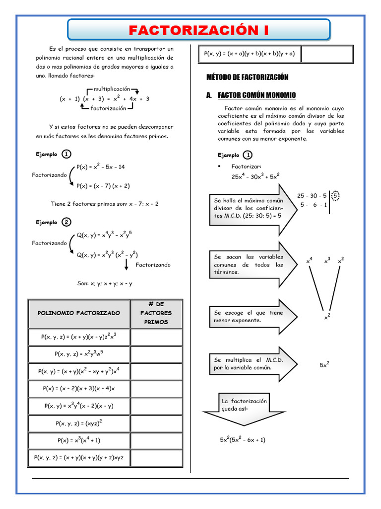 Factorizacion - Metodos | PDF | Factorización | Álgebra abstracta