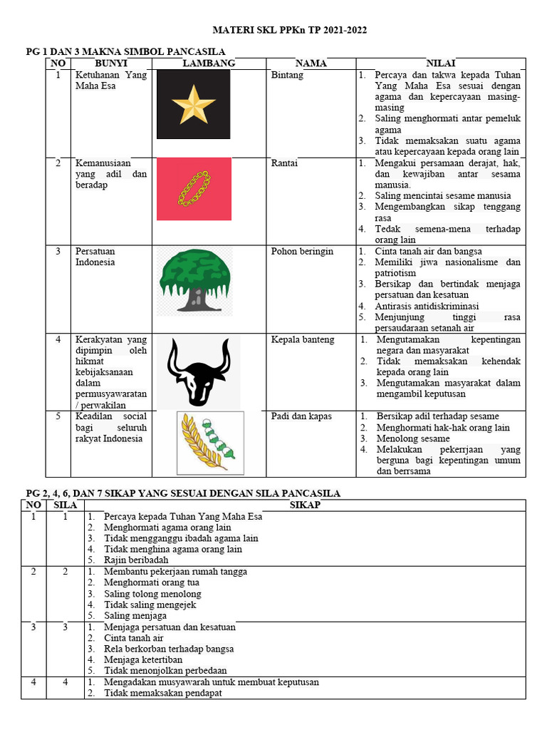 MATERI SKL PPKN TP 2021-2022 | PDF
