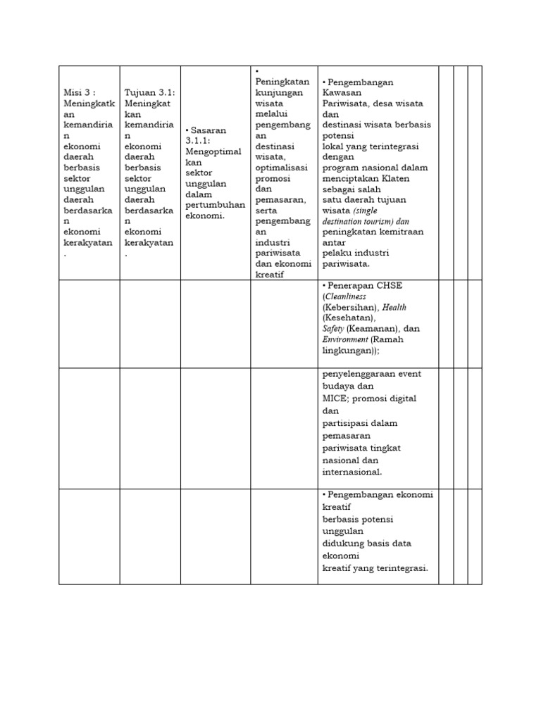 Contoh RPJMD Dan RKPD Sektor Ekonomi Dan Wisata | PDF | Ilmu Sosial