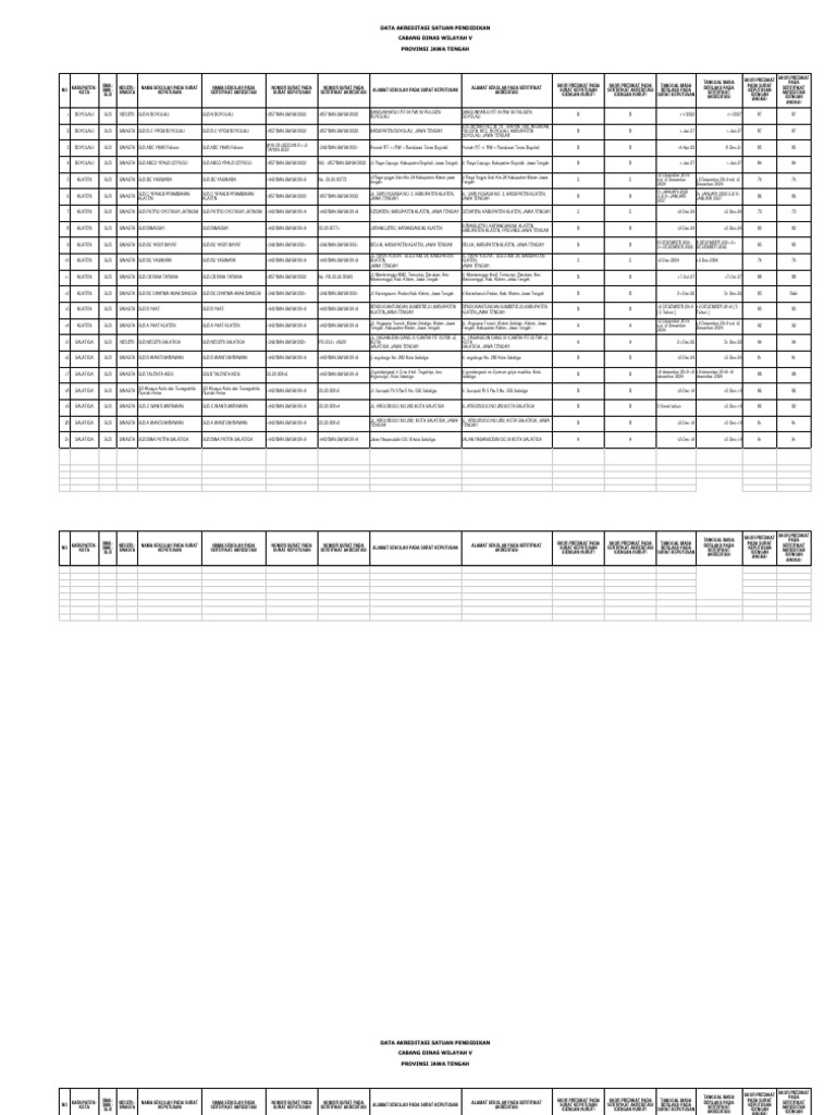 2023-02-8-AKREDITASI Pendataan-SLB-SMK-SMA | PDF