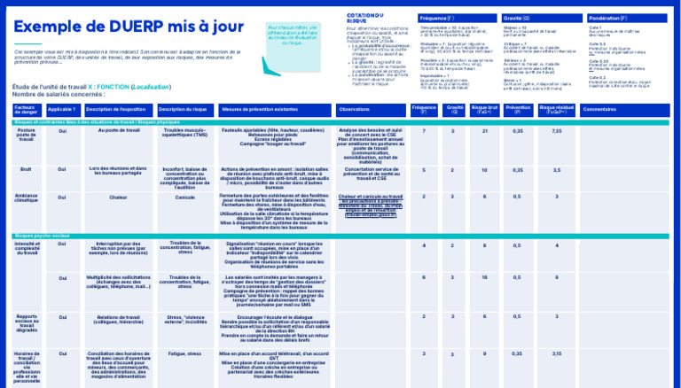 Exemple de DUERP Mis À Jour: Localisation | PDF