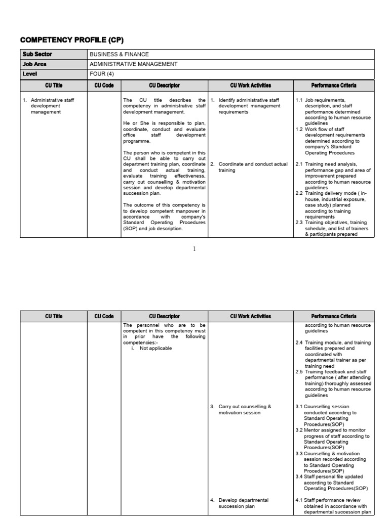 Competency Profile L4 | PDF