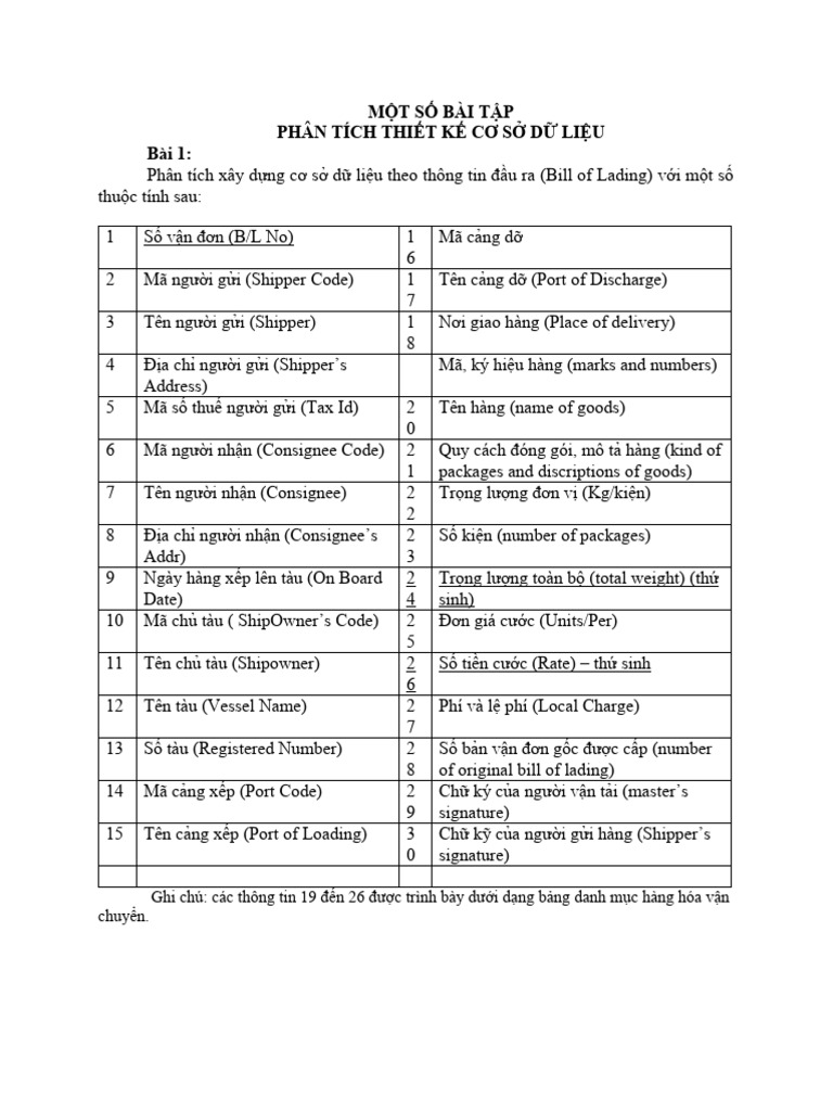 MỘT SỐ BÀI TẬP - CSDL | PDF
