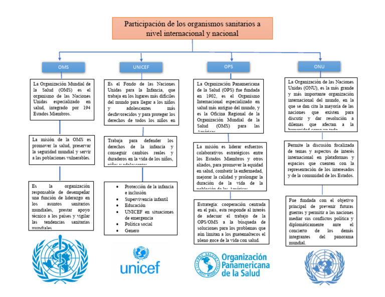 Mapa Onu | Descargar gratis PDF | Organización Panamericana de la Salud ...