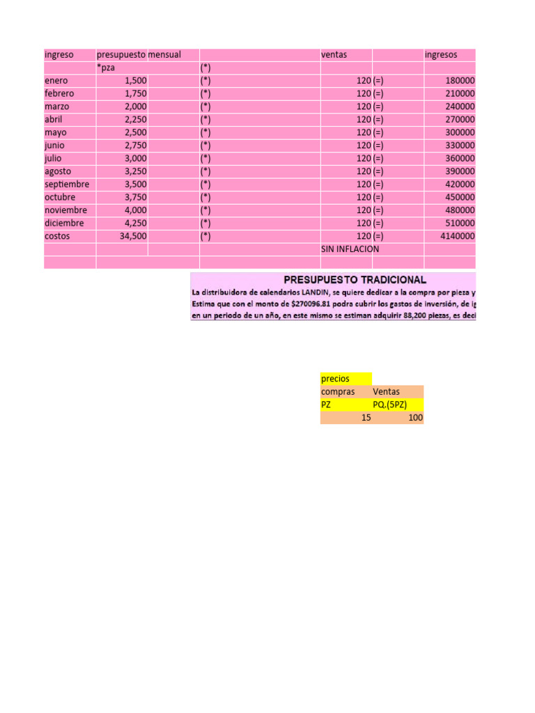 Presupuesto Base Cero Pdf