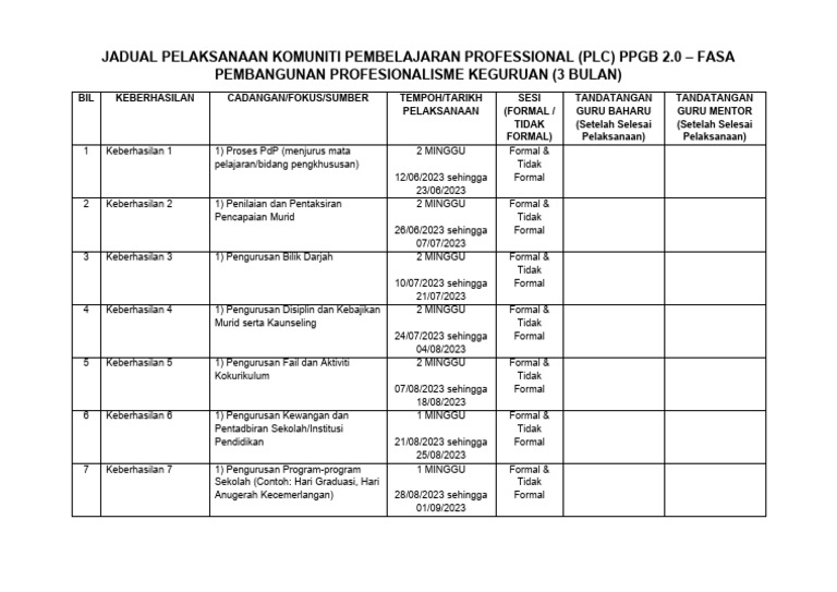 Jadual Pelaksanaan PLC PPGB2.0 - Fasa Pembangunan Profesionalisme ...