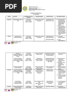 Science Action Plan Sy 2023 2024 | PDF | Teachers | Science