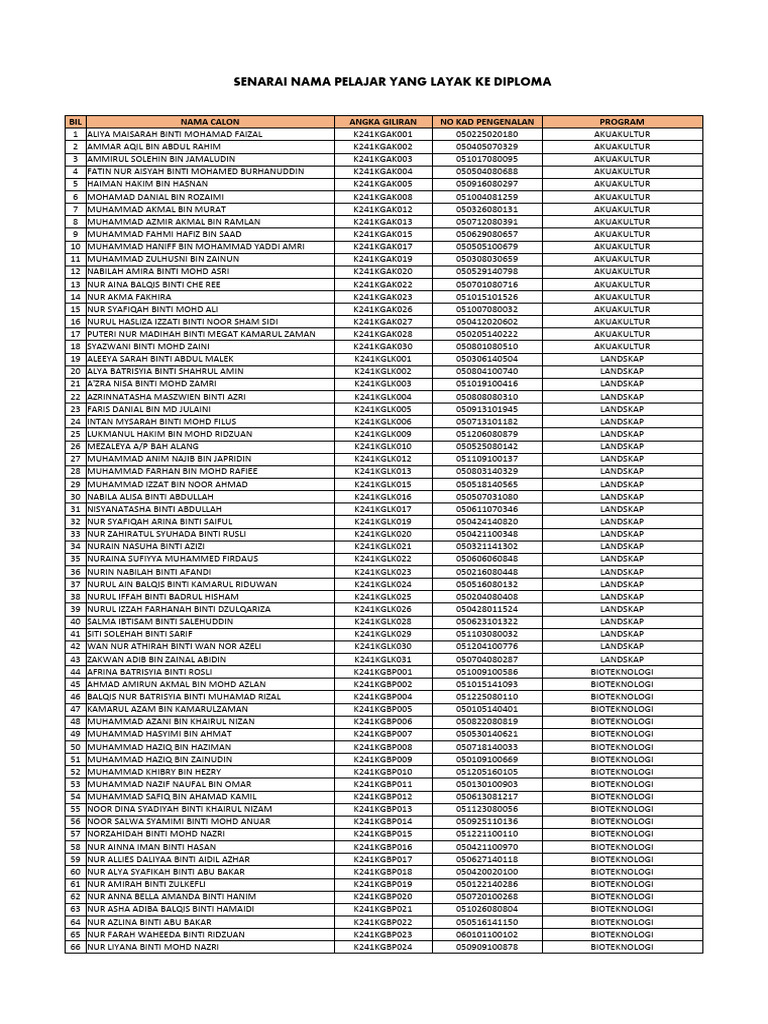 Senarai Nama Pelajar Layak Ke Diploma K2021 | PDF