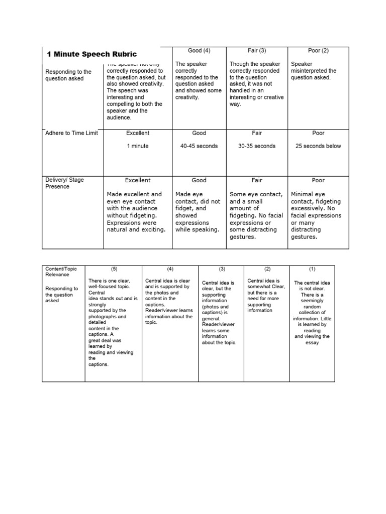 1 Minute Speech Rubric PDF Question Human Communication