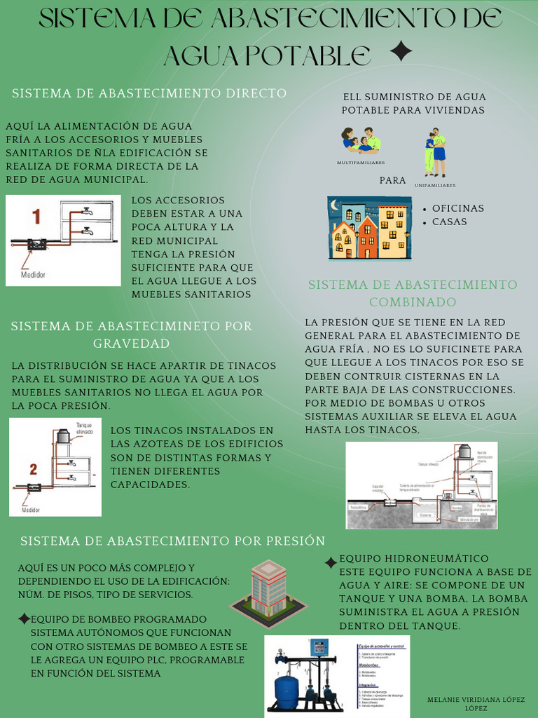 Sistema de Abastecimiento de Agua Potable | PDF | Agua | Suministro de agua