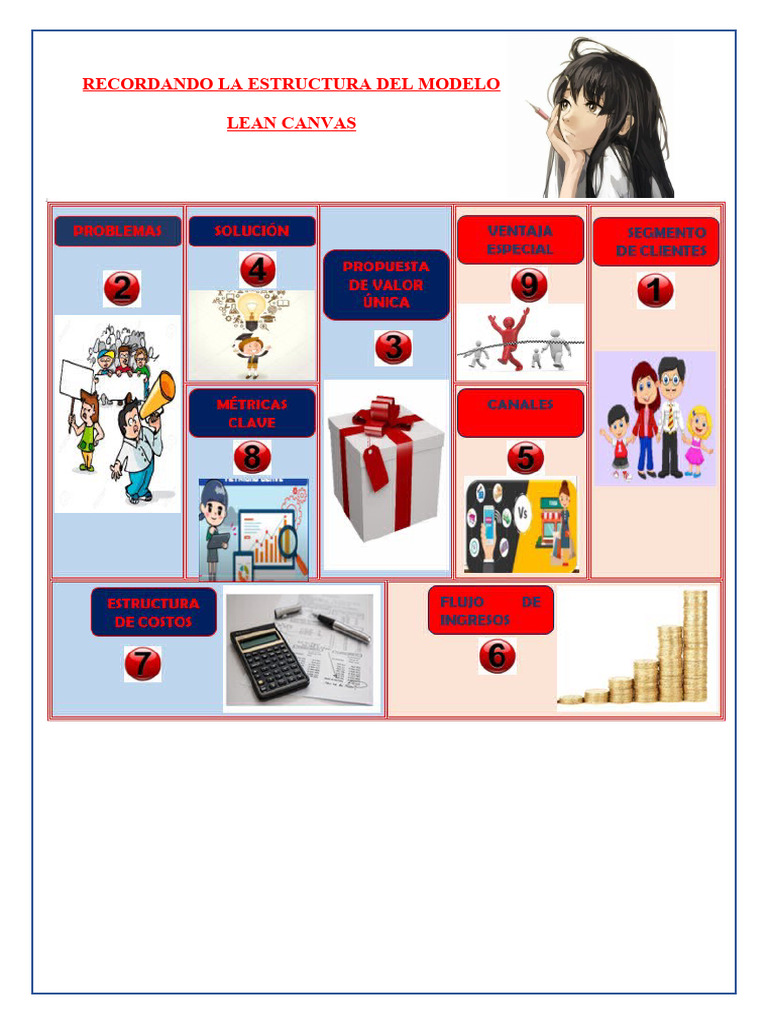 Lean Canvas F | PDF | Cliente | Economias