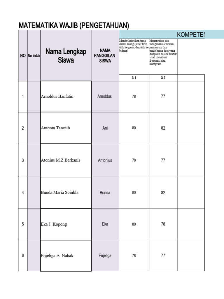 MTK Xii Mia Wajib Fix | PDF