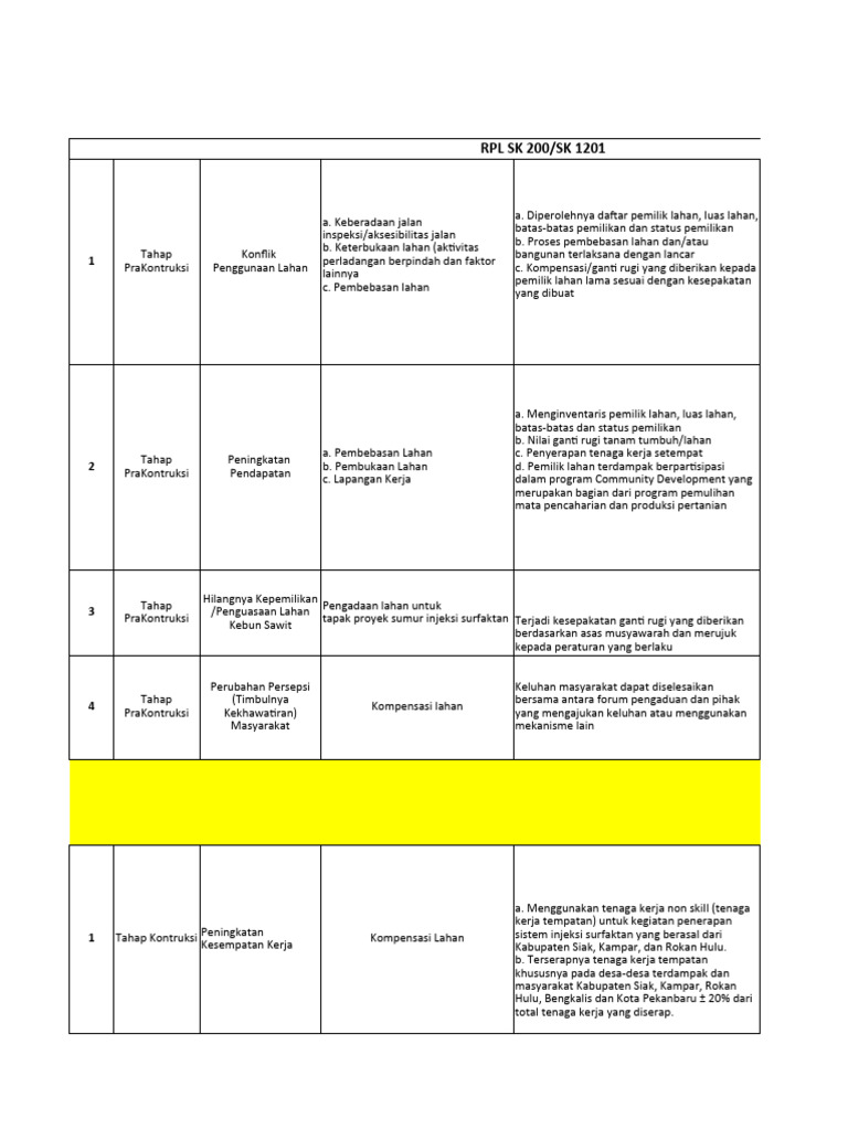 Mapping Rpl Pdf