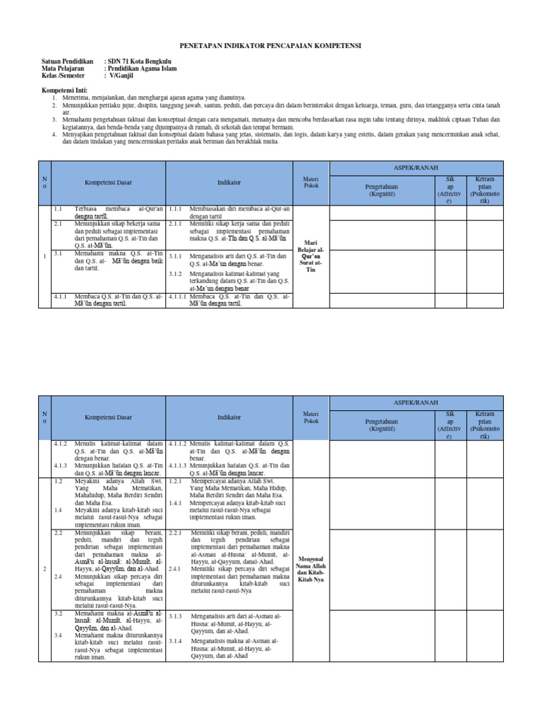 Materi Ajar PAI Kelas 5 Semester 1 Dan 2, 2019-2020 | PDF