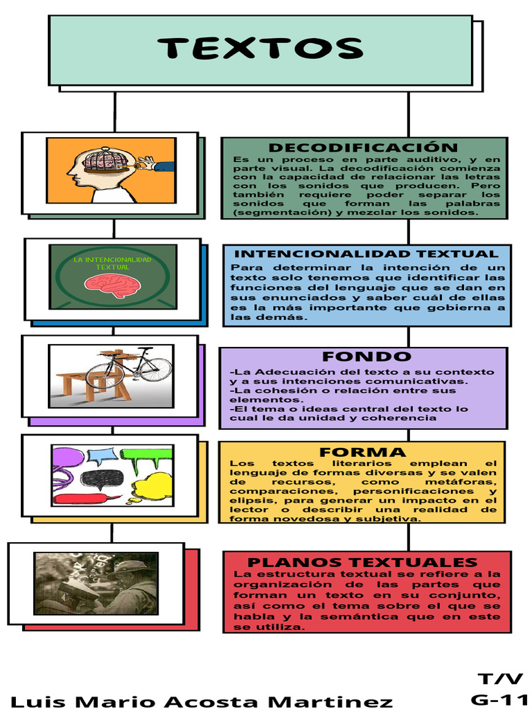 Textos - Infografía | PDF