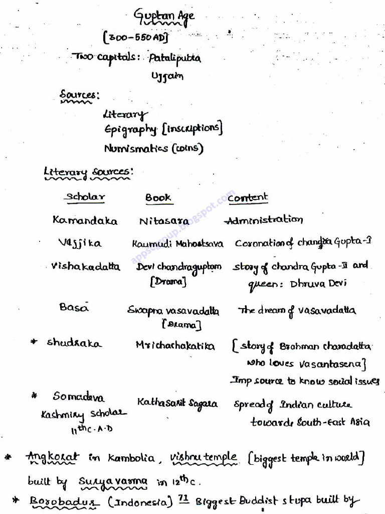 65 Ancient History Upsc Prelims Class Notes | PDF