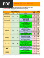 Phodu Club BITSAT Preparation Guide | PDF | Chemistry | Physical Sciences