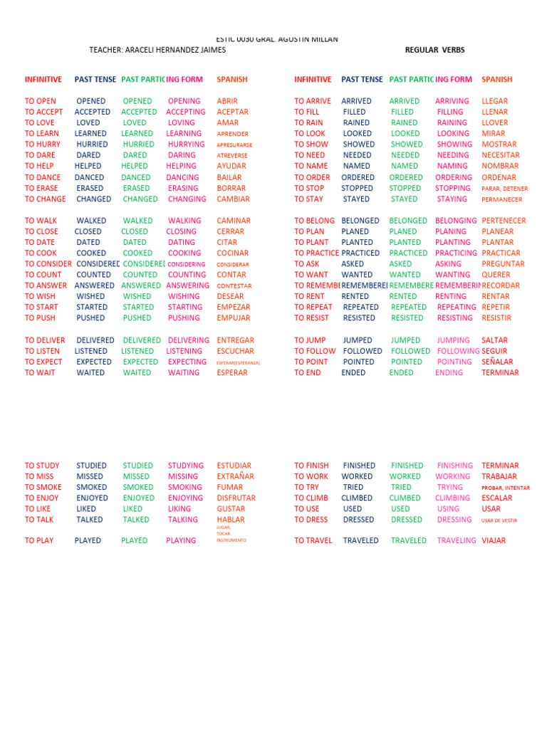 Verb Chart 1 | PDF | Linguistic Morphology | Language Families