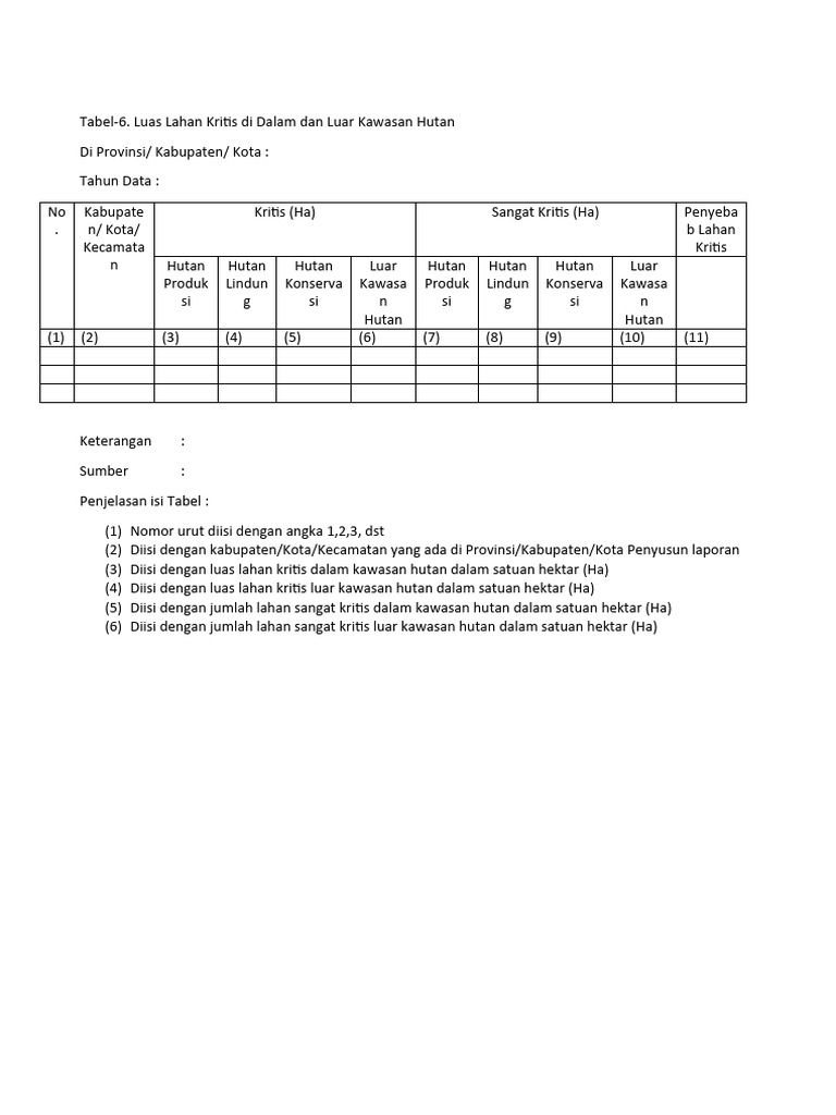 Tabel 6 Luas Lahan Kritis Di Dalam Dan Luar Kawasan Hutan | PDF