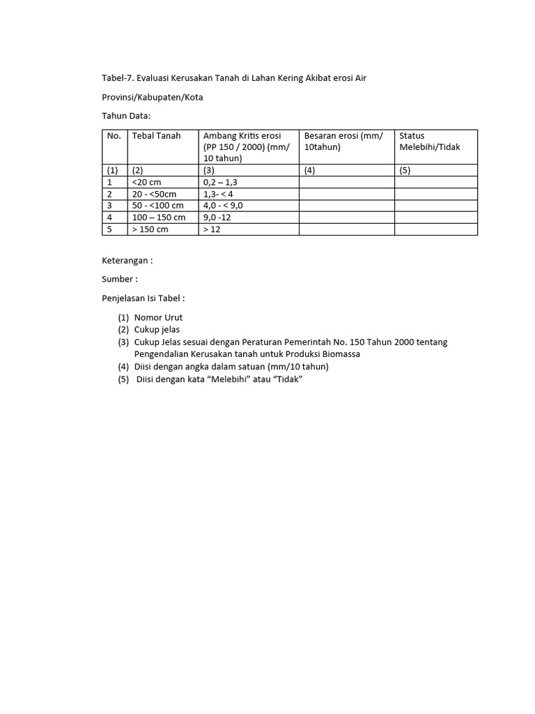 Tabel 7 Evaluasi Kerusakan Tanah Di Lahan Kering Akibat Erosi Air | PDF