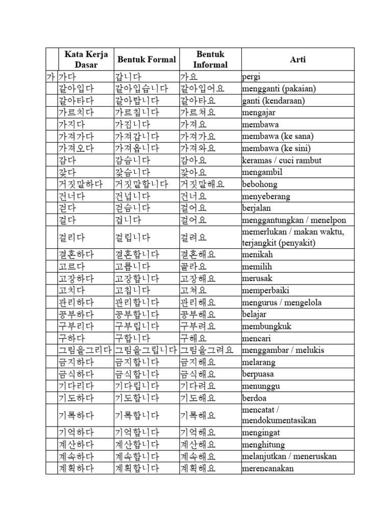 Kata Kerja Dasar | PDF