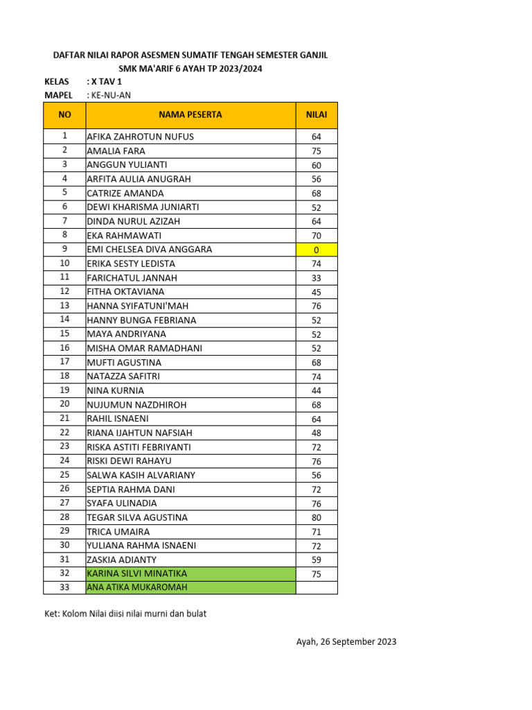 Nilai Nu X, PP Dan Pai BP (X Tav 1. 2, TSM, PP Xi Tav 1 Dan 2, Paibp Xii Eb-Xii MG | PDF
