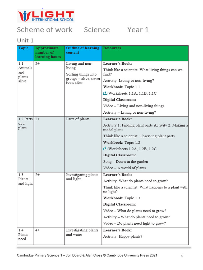 Cambridge Science Schemes of Work | PDF