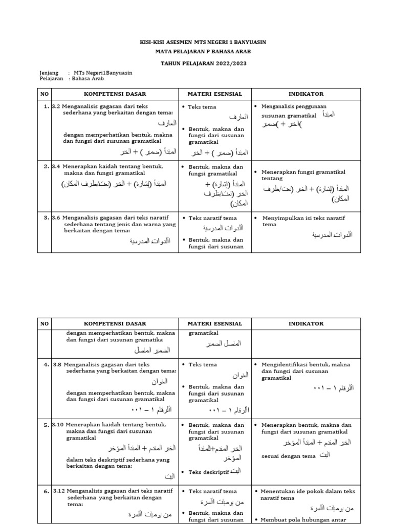 Kisi-Kisi Bahasa Arab | PDF | Seni & Disiplin Bahasa