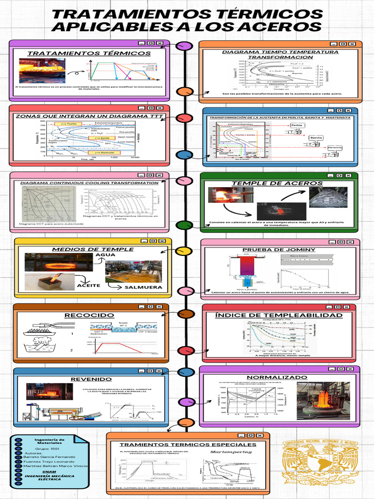 Resumen Grafico | PDF | Tratamiento a base de calor | Ciencia de los ...