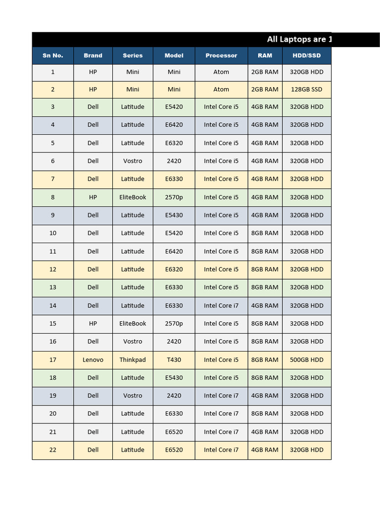 Laptop Price List 21-Apr-22 | PDF | Introduction de produits | Matériel ...