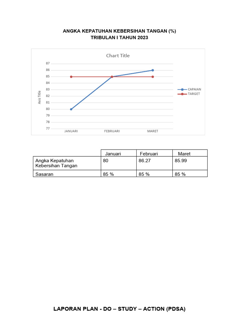PDSA KKT Tribulan 1 | PDF