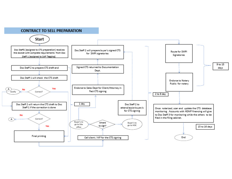 CTS Process Flow | PDF | Computing | Common Law