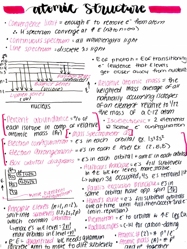 Written Summaries (All Except Redox and Organic) - IB SL Chemistry | PDF
