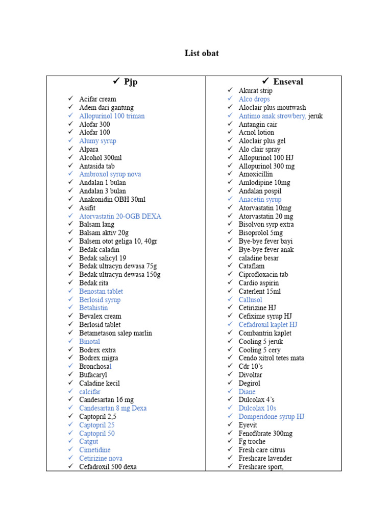 List Obat HABIS | PDF
