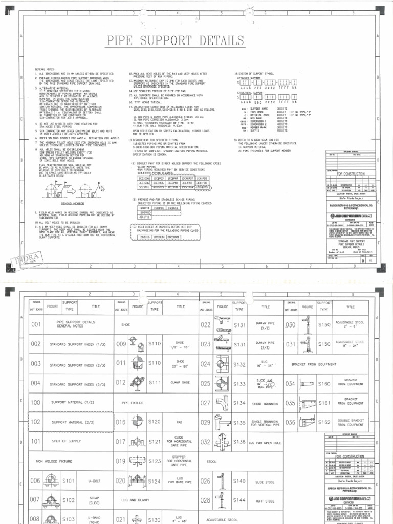 Pipes Support Details | PDF