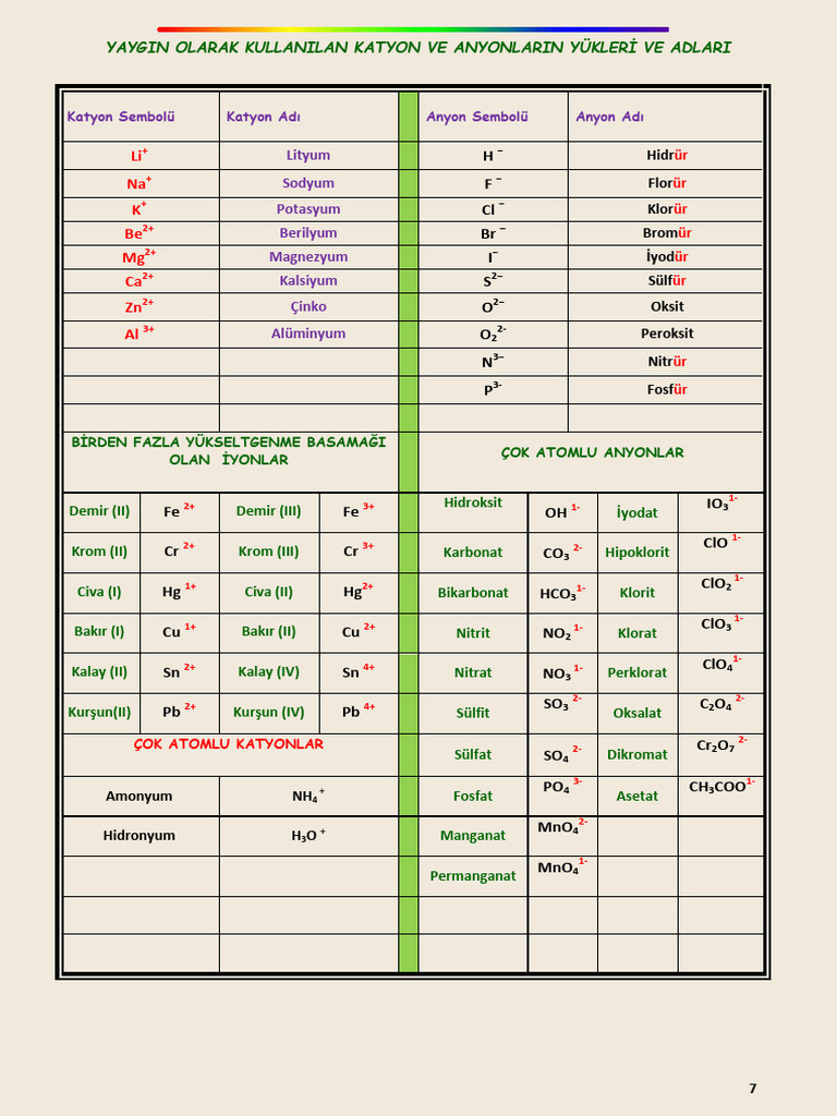 Katyon Ve Anyon Tablosu | PDF