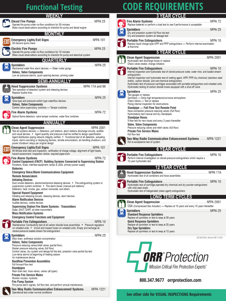 2022 ITM Code Calendar | PDF