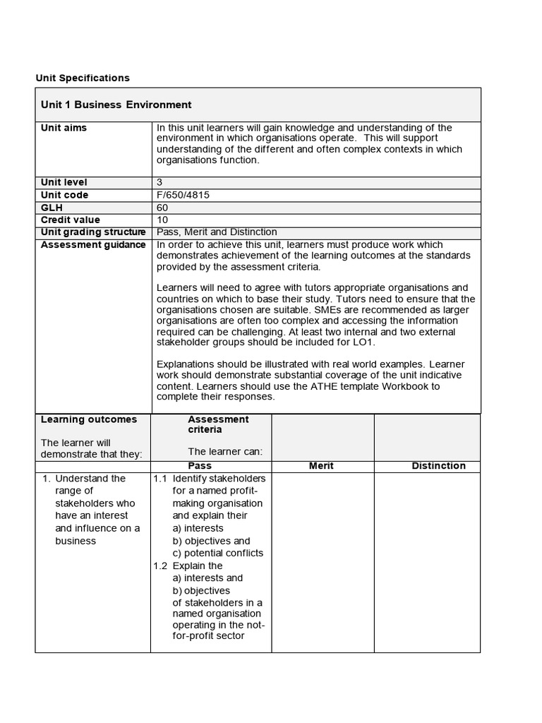 Unit 1: Business Environment Overview | PDF | Career & Growth | Finance ...