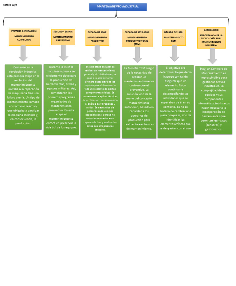 A1 - Mapa Conceptual | PDF