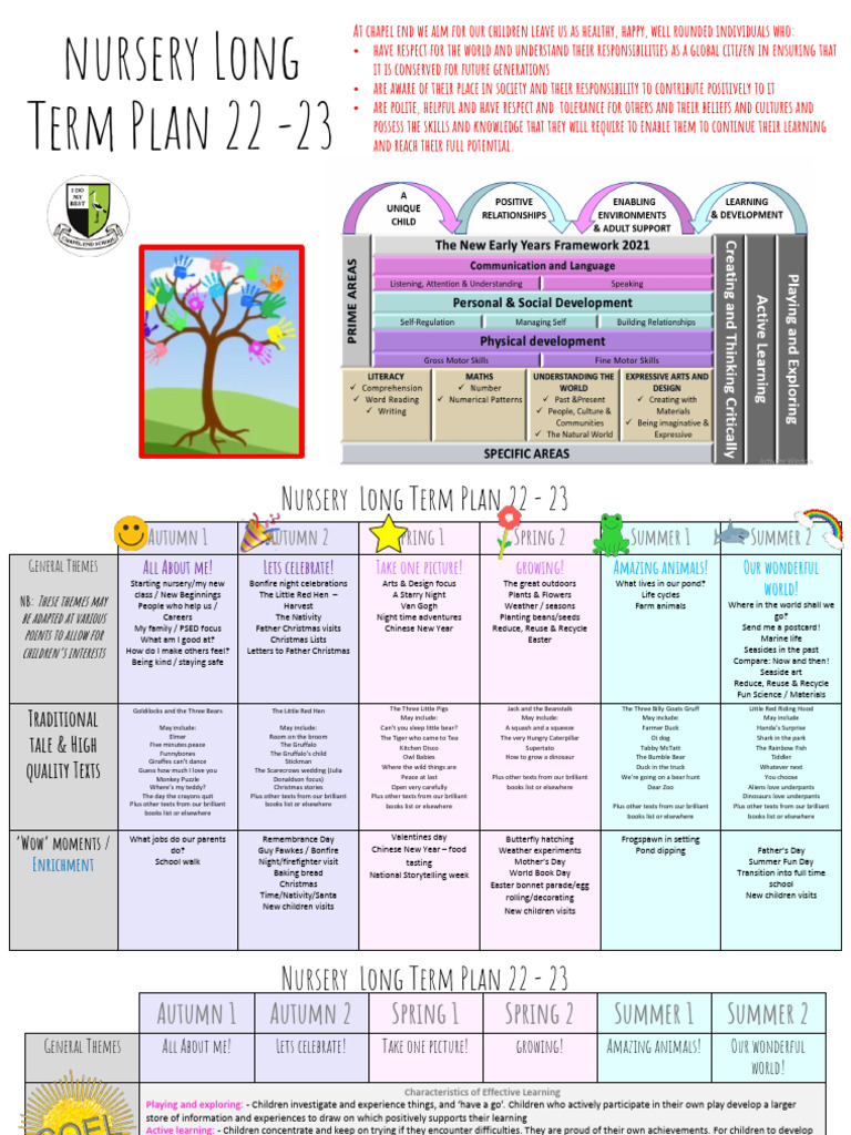 Nursery Curriculum Overview For September 2022 PDF | PDF | Learning ...
