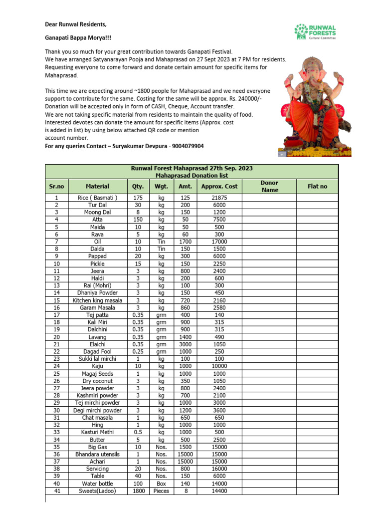 Donation List Mahaprasad 2023 | PDF