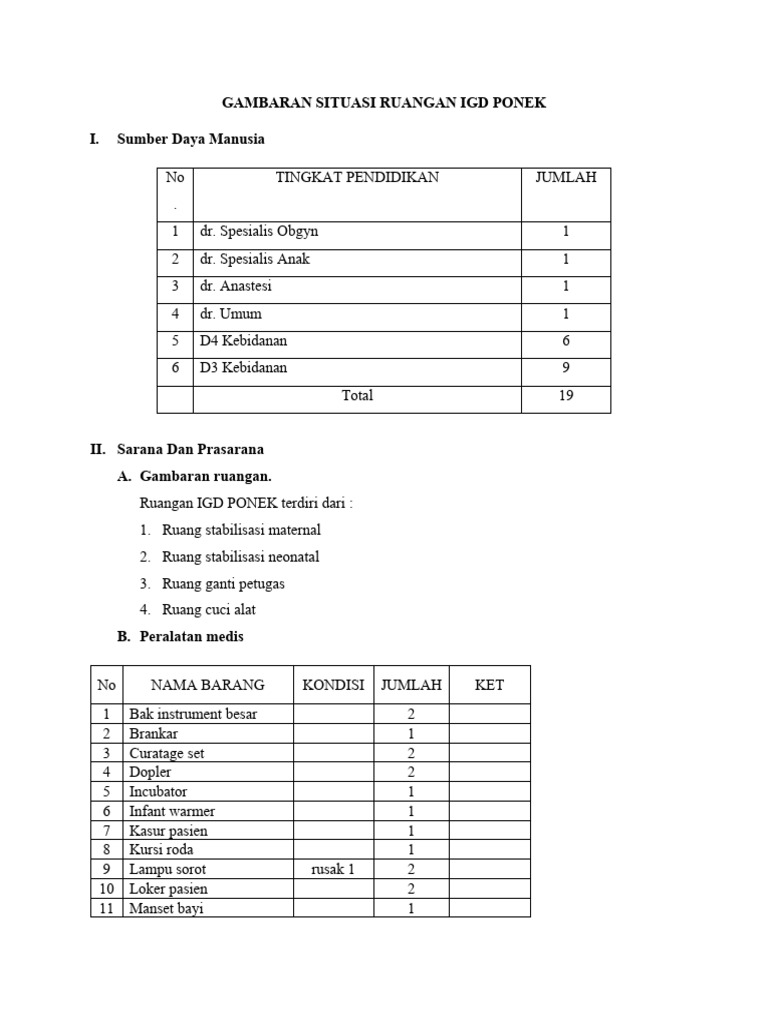 Gambaran Situasi Ruangan Igd Ponek | PDF