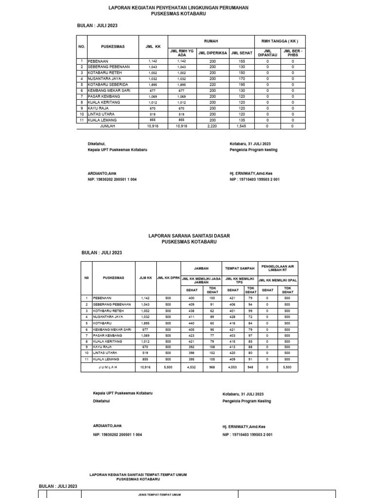 Lap. Kesling Juli 2023 | PDF