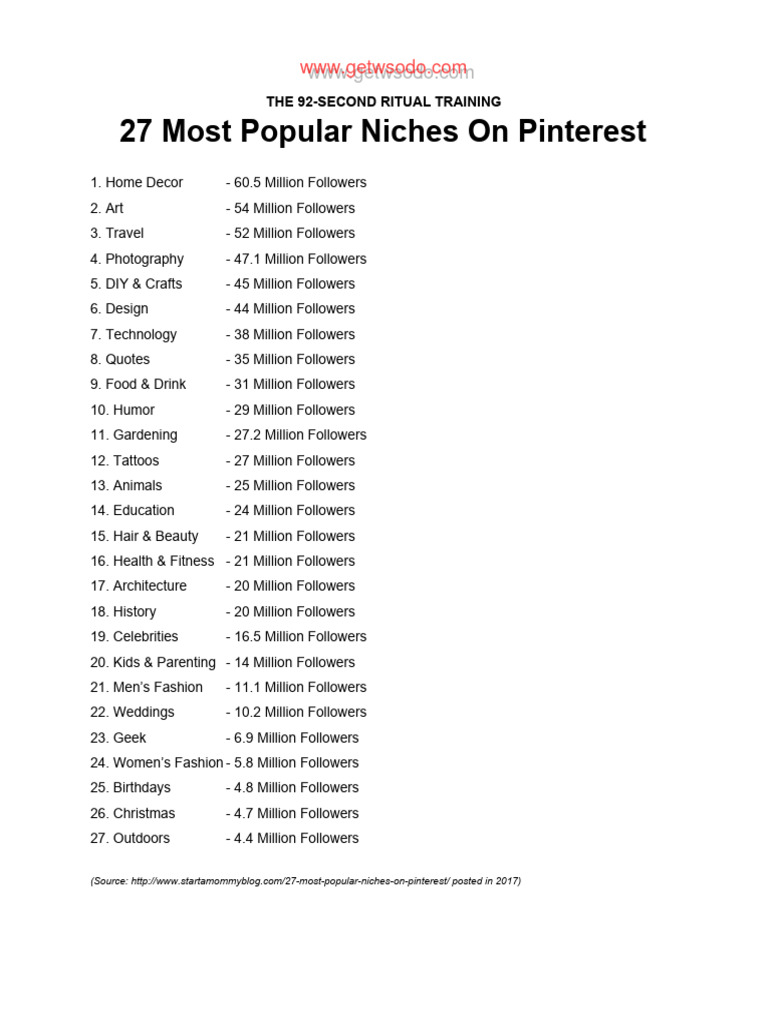 Top 27 Pinterest Niches for 2024 | PDF