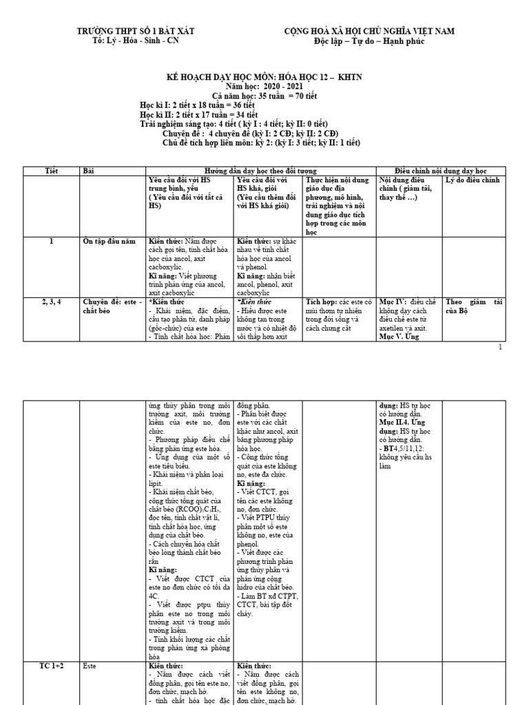 KHGD 12 Hoa 2020 2021 KHTN Va KHXH | PDF