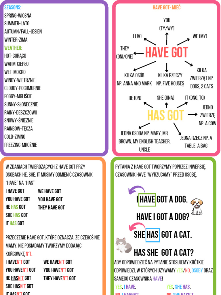 to be and have got explanation (2) | PDF