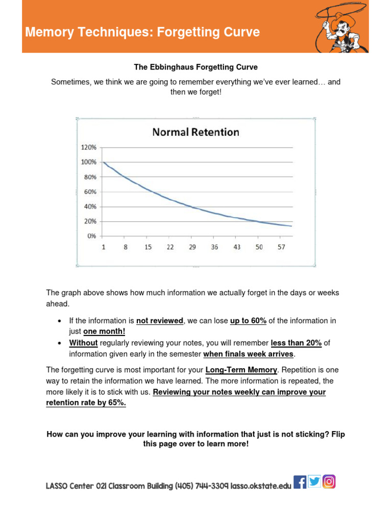 Forgetting Curve Handout | PDF