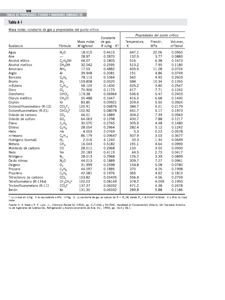 Tablas Termodinámicas | PDF
