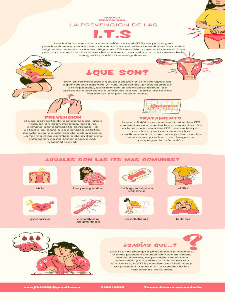 Its Infografia | PDF