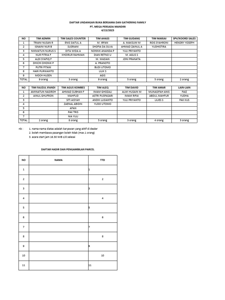List Undangan Bukber | PDF